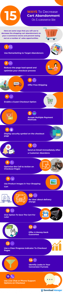 How To Decrease Cart Abandonment On E-commerce Site? - WordPress Download Manager
